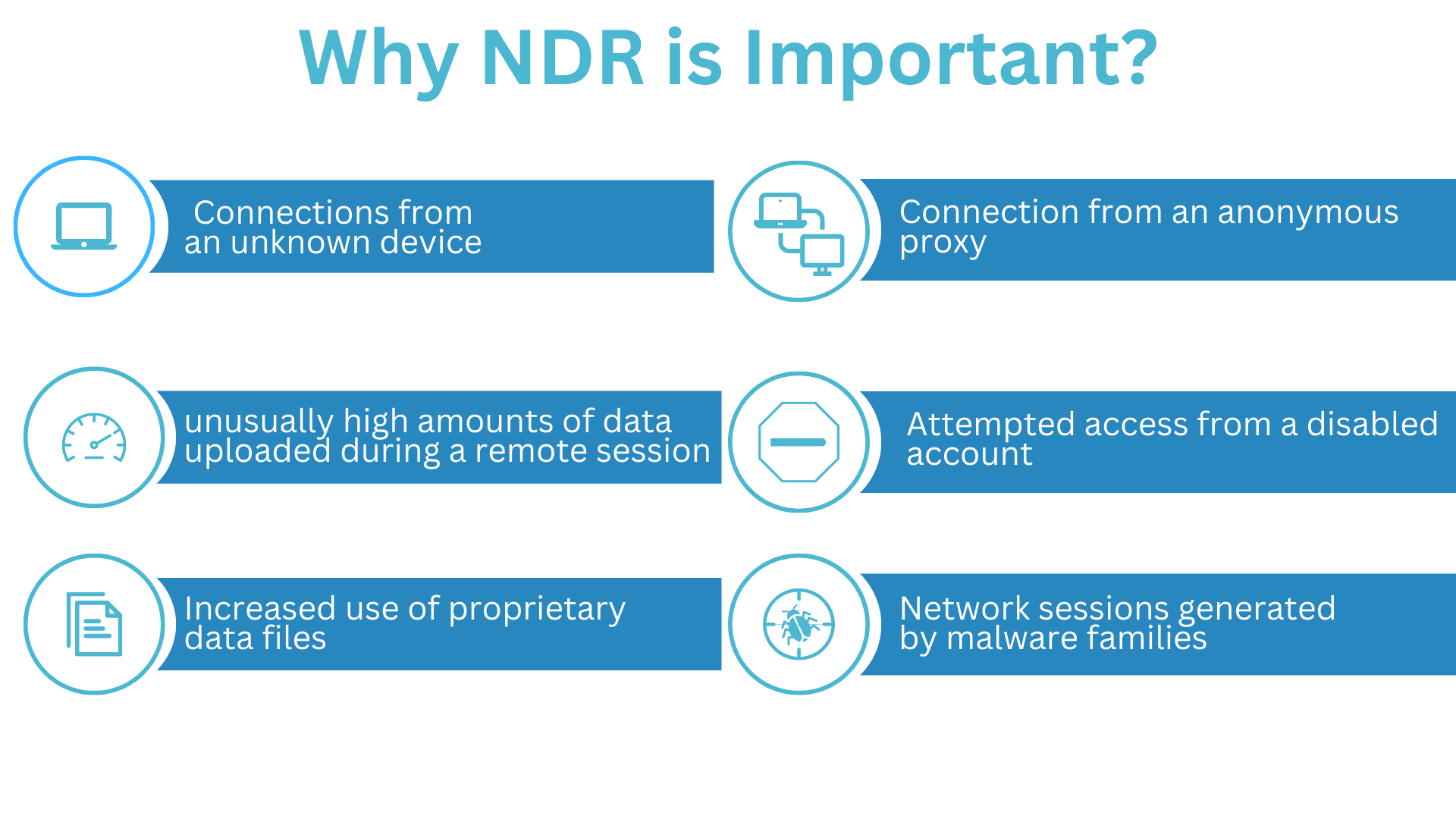 NDR: What Is Network Detection And Response? - WireX