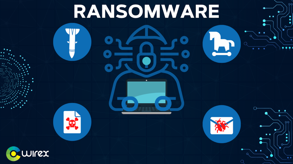 ransomware - WireX