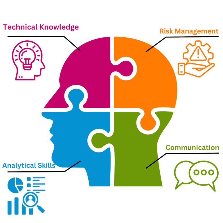 What Is A CISO? And Why Do I Need One?