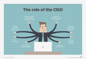 What Is A CISO? And Why Do I Need One?