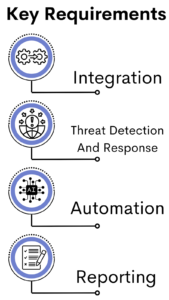 What Is XDR? And Why Is It Important?