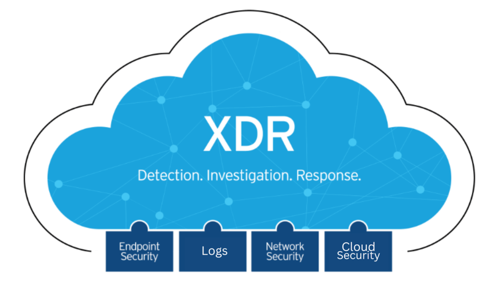 What Is XDR? And Why Is It Important?