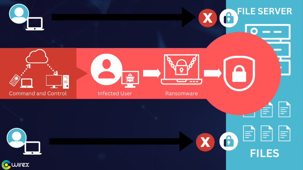 Ransomware: What Businesses Should Look Out For In 2023