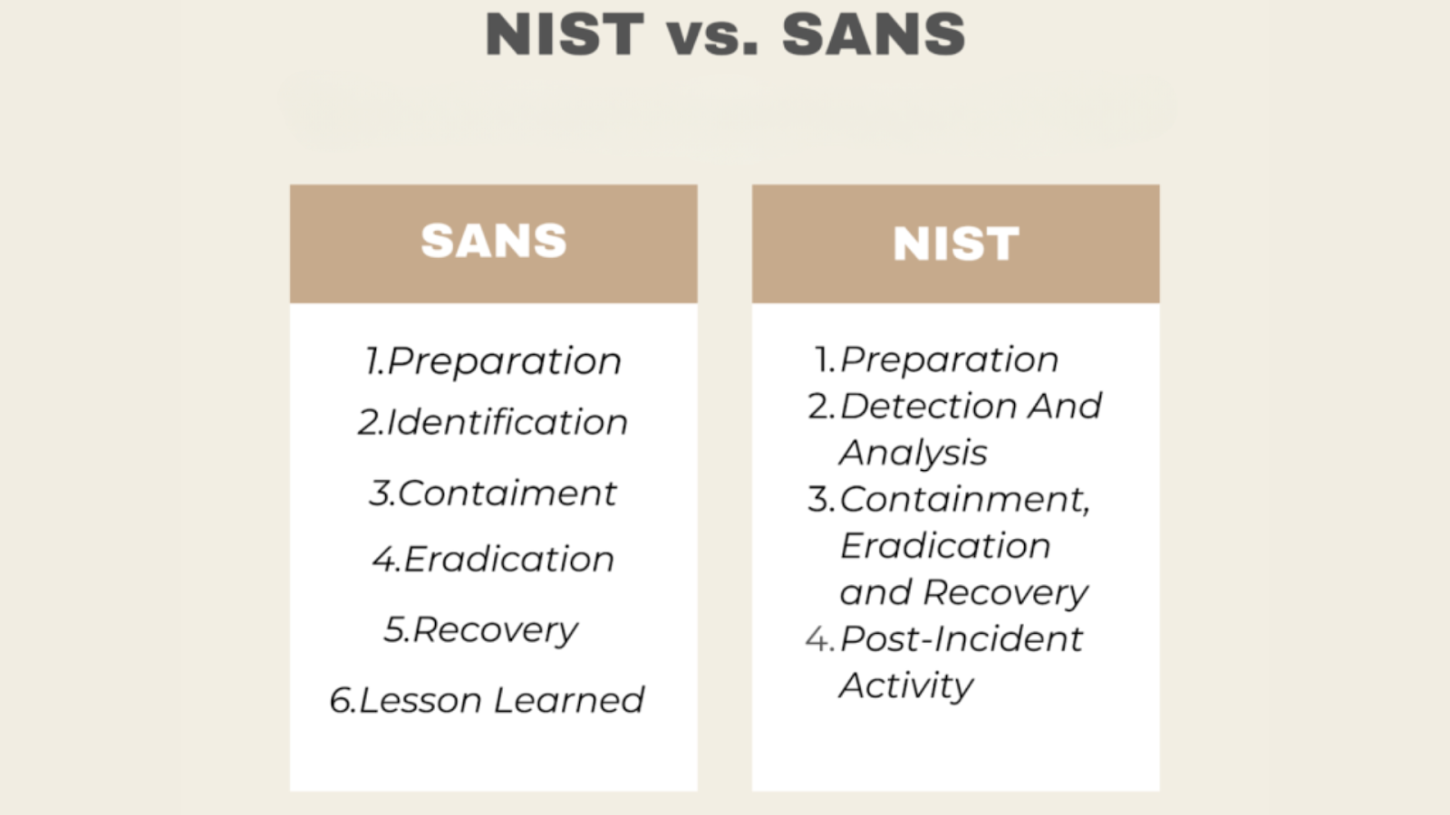 What Is SANS: History, Goals, and Difference Between NIST